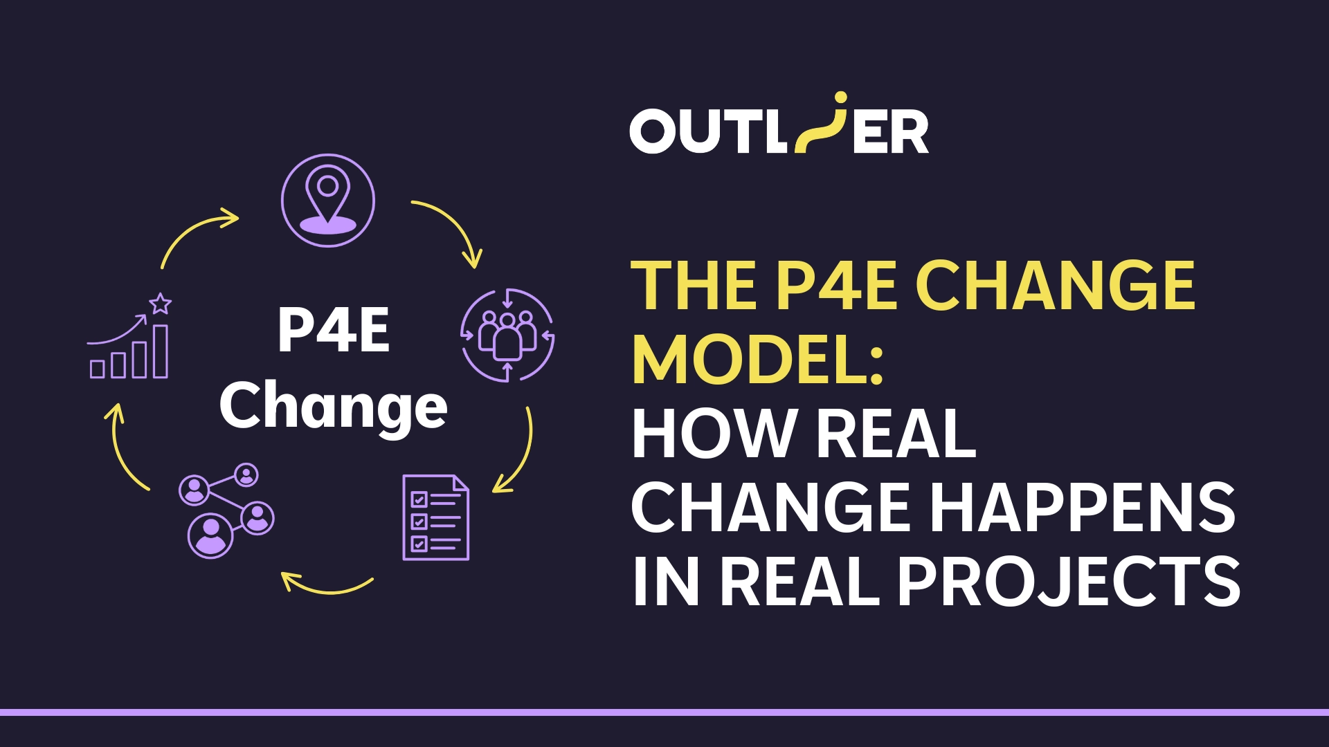 The P4E Change Model: How Real Change Happens in Real Projects